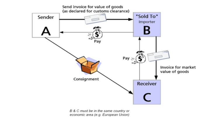 Neutral Delivery Service (NDS) | Preferred Shipping
