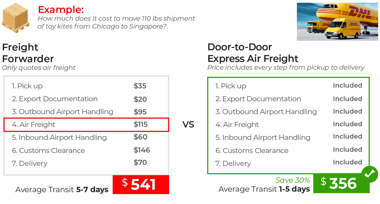 DHL Express Air Freight | Preferred Shipping